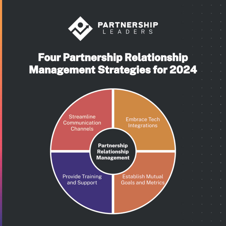 Four Partnership Relationship Management Tips for 2024