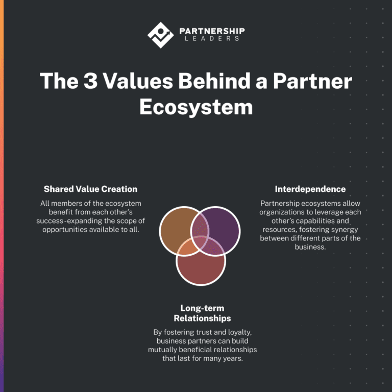 What Is a Partnership Ecosystem and Why You Need It