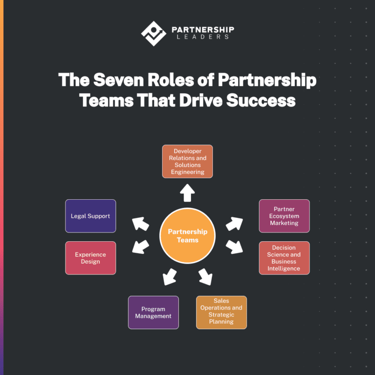 Work in Partnership: Seven Roles of Partnership Teams Can Fill