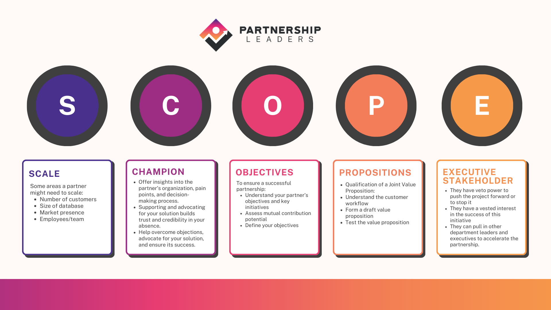SCOPE: The Partner Qualification Framework - Partnership Leaders