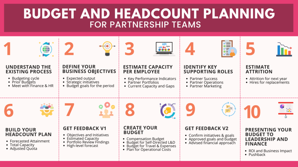 Measure Strategic Partnership KPIs Right | Partnership Leaders